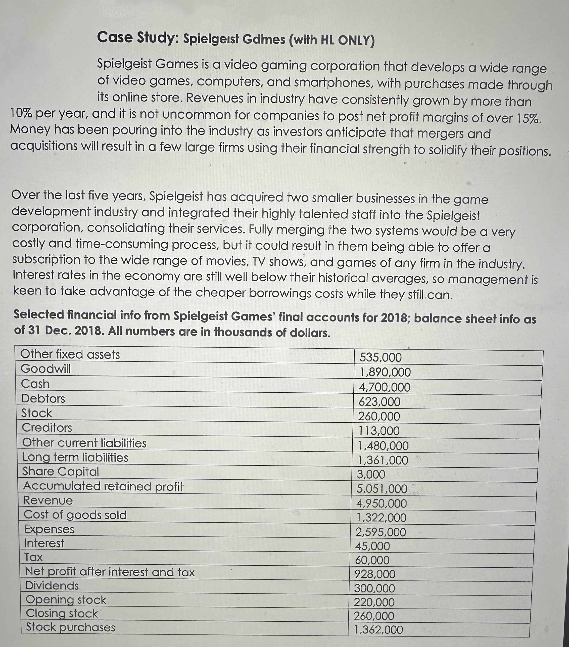 Solved Case Study: Spielgelst Gdmes (with HL ONLY) | Chegg.com