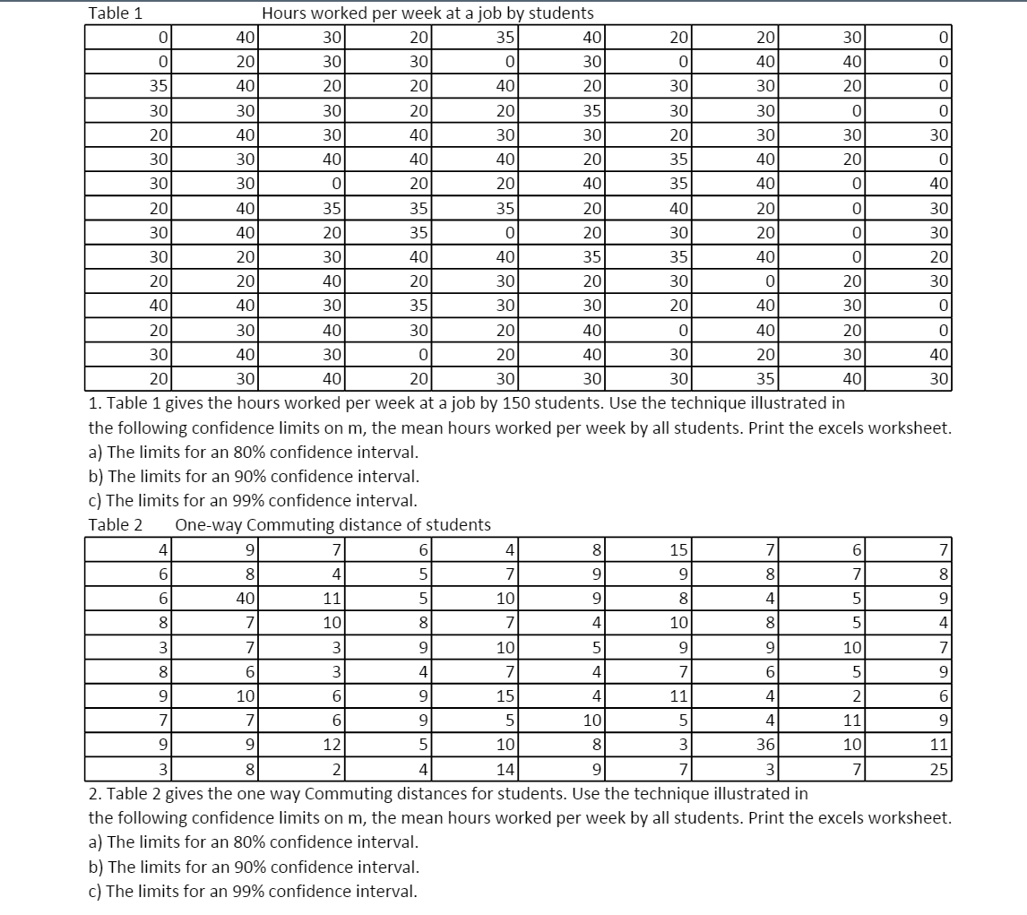Solved 0 0 ابي . Table 1 Hours worked per week at a job by | Chegg.com