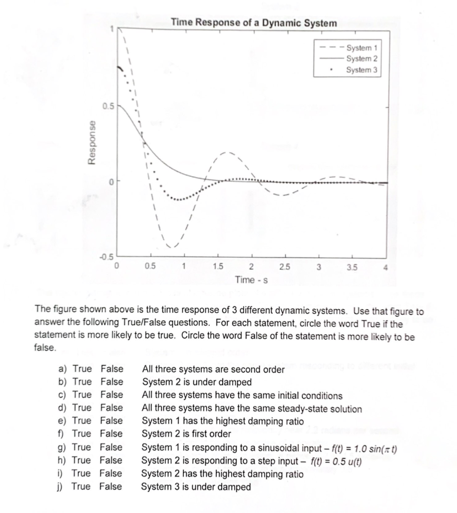 Solved Time Response of a Dynamic System ---System 1 System | Chegg.com