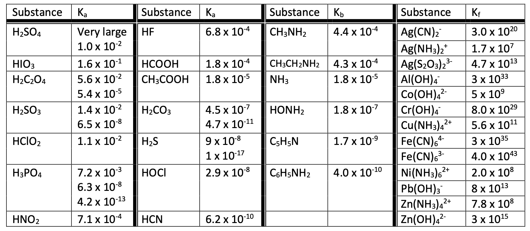 Solved 8) pH of strong and weak base 5 Attempts Calculate | Chegg.com