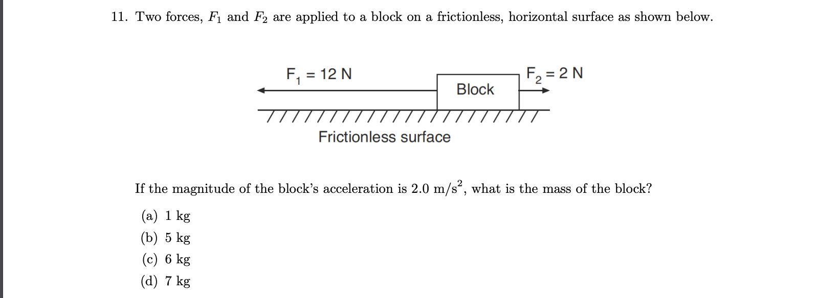 Solved Two forces, F1 and F2 are applied to a block on a | Chegg.com