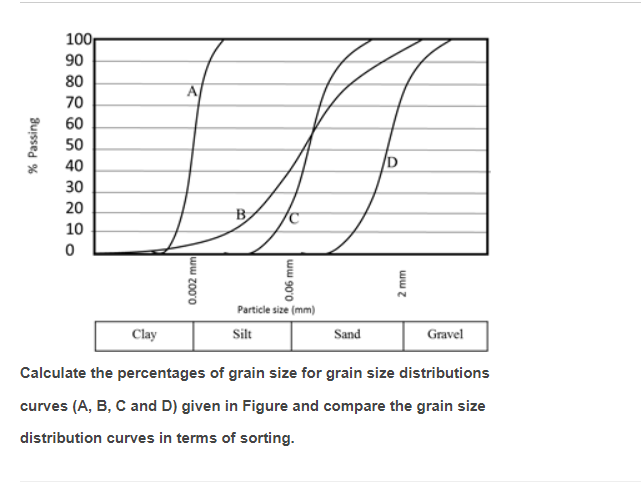 Solved Calculate the percentages of grain size for grain | Chegg.com