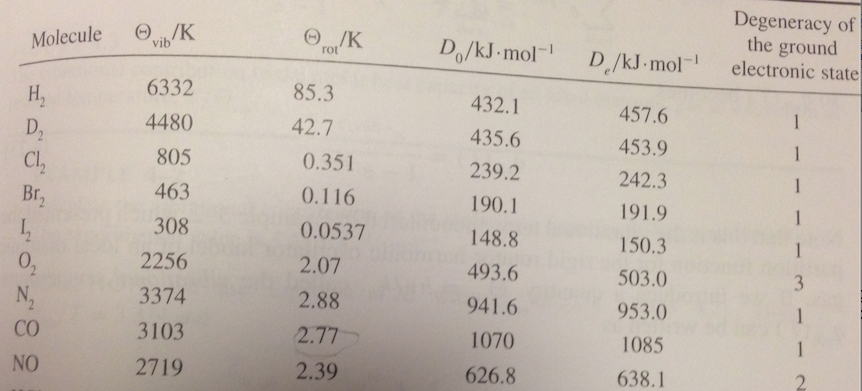 Solved Given the characteristic vibrational temperature for | Chegg.com