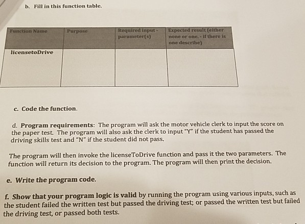Solved Expected result Required input- parameter(s) Function | Chegg.com