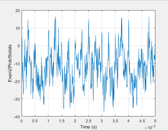 Solved [12 pts) 5b. There is a data file on the course | Chegg.com