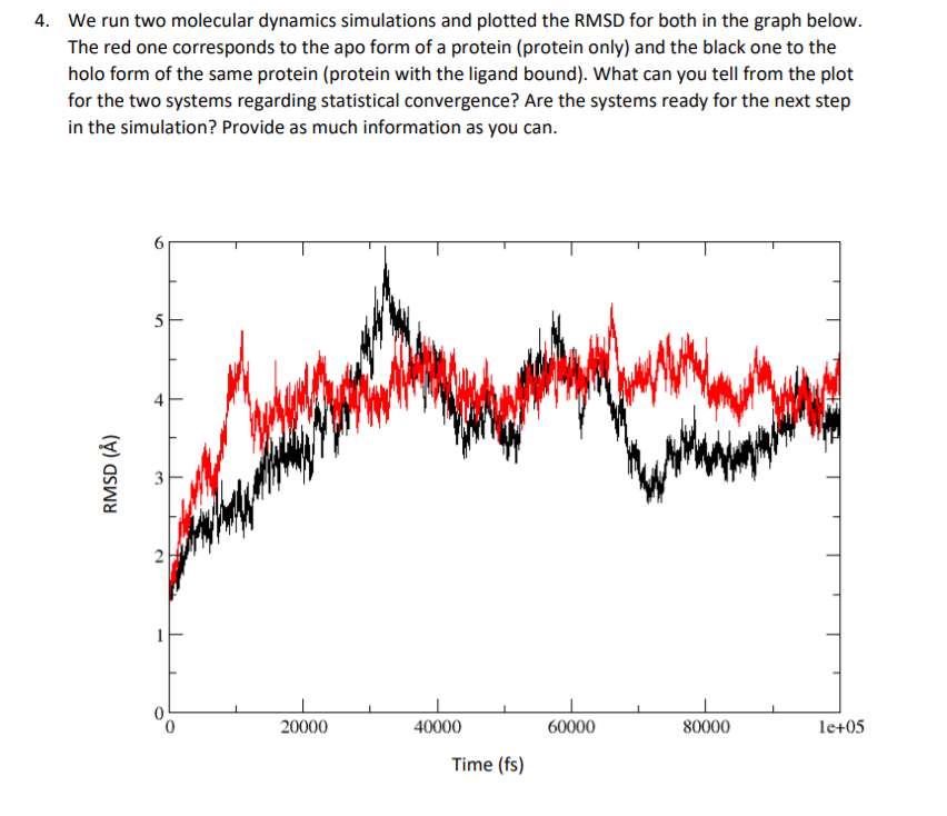 Solved 4. We run two molecular dynamics simulations and | Chegg.com