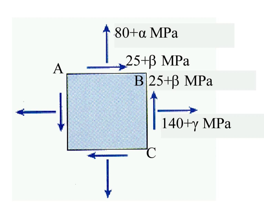 Solved For the stress condition shown in the figure, the | Chegg.com