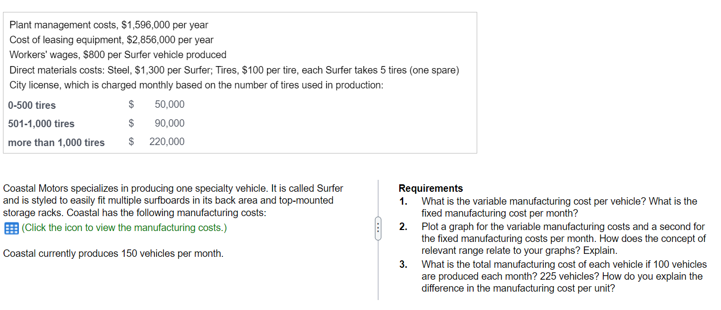 Solved Plant management costs, $1,596,000 per year Cost of | Chegg.com