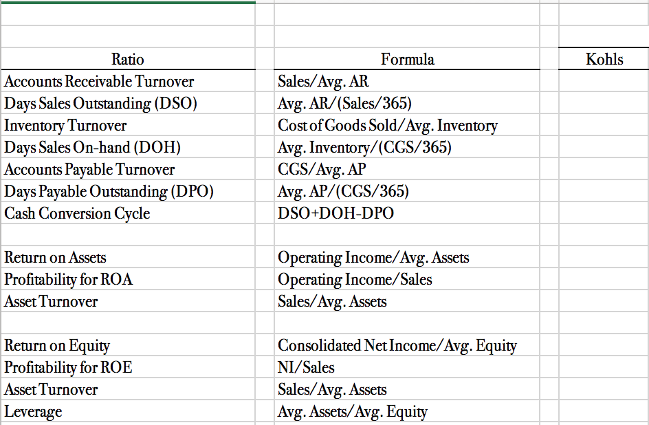Kohls Ratio Accounts Receivable Turnover Days Sales | Chegg.com