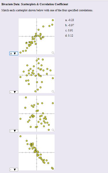 Solved Bivariate Data: Scatterplots & Correlation | Chegg.com