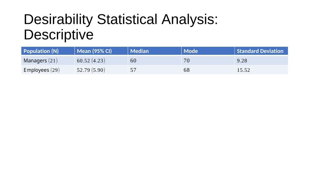 Solved Need help filling in the table "Inferential Analysis | Chegg.com