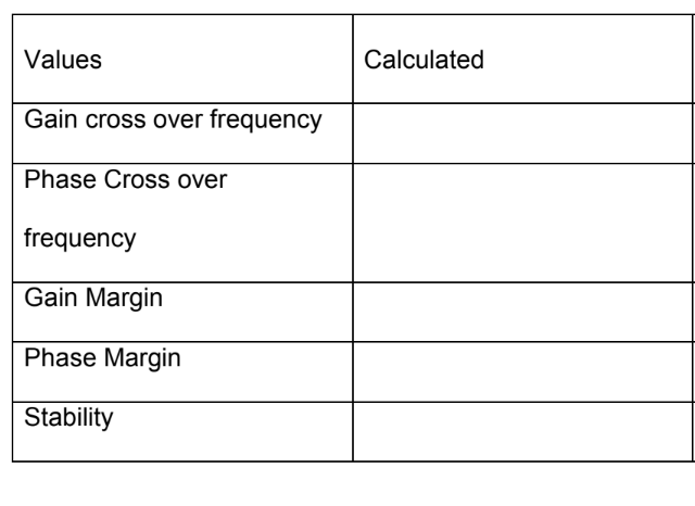 Solved Construct the Bode Plot for a system whose transfer | Chegg.com