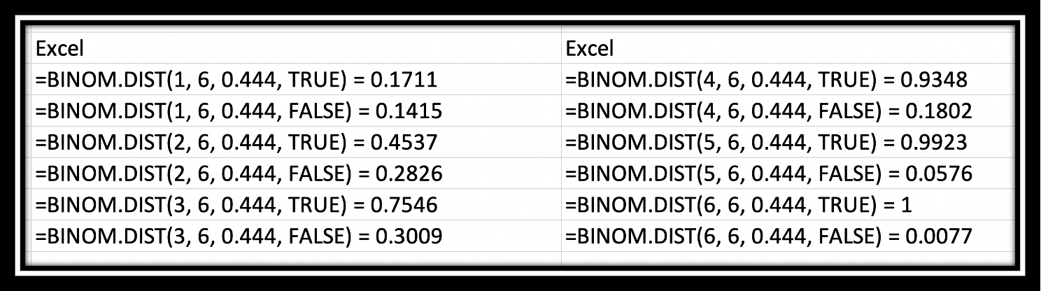 Solved The question is: How can we arrive to the same answer | Chegg.com