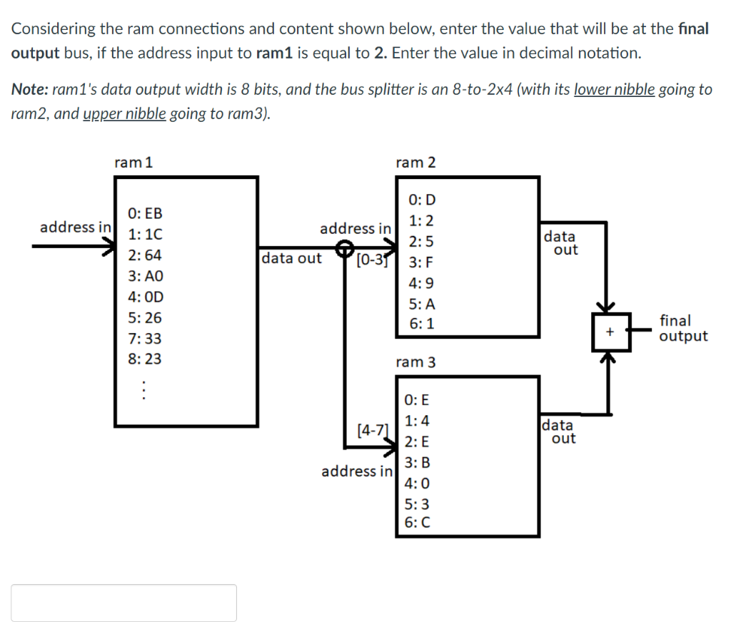 Solved Considering the ram connections and content shown | Chegg.com