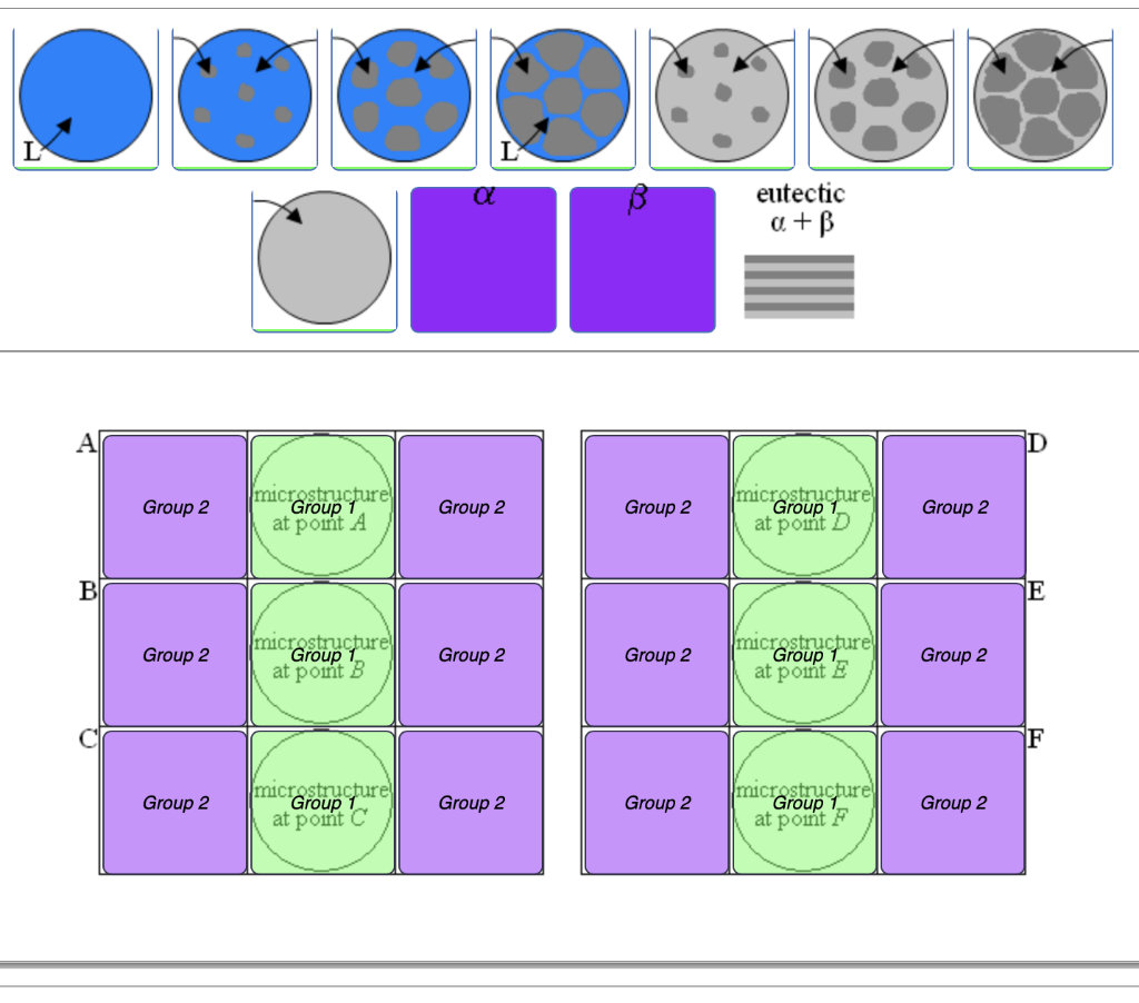 Solved The phase diagram below shows the cooling process for | Chegg.com