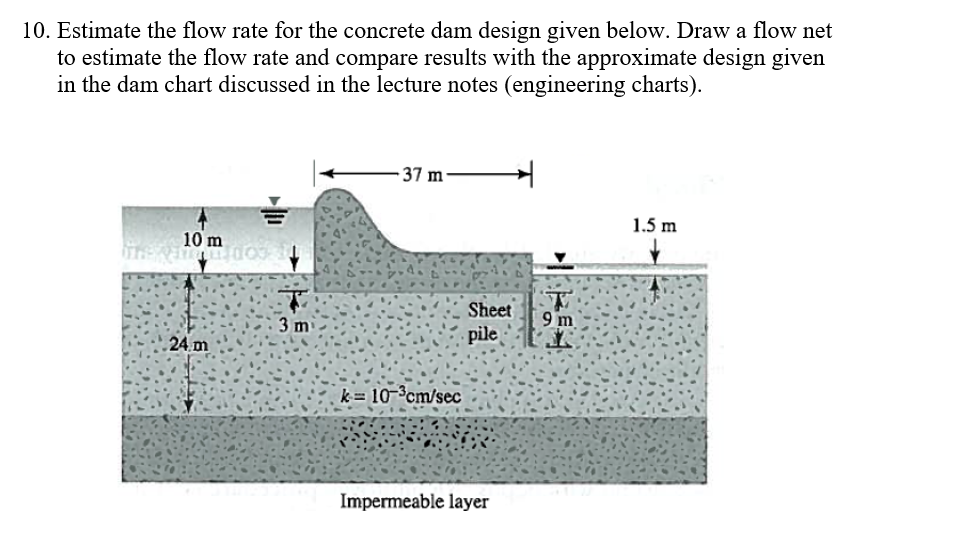 Solved 10. Estimate the flow rate for the concrete dam | Chegg.com