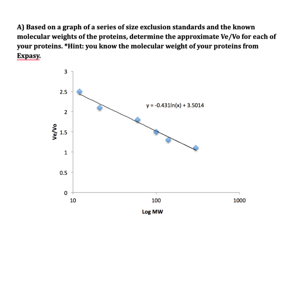 A) Based on a graph of a series of size exclusion | Chegg.com