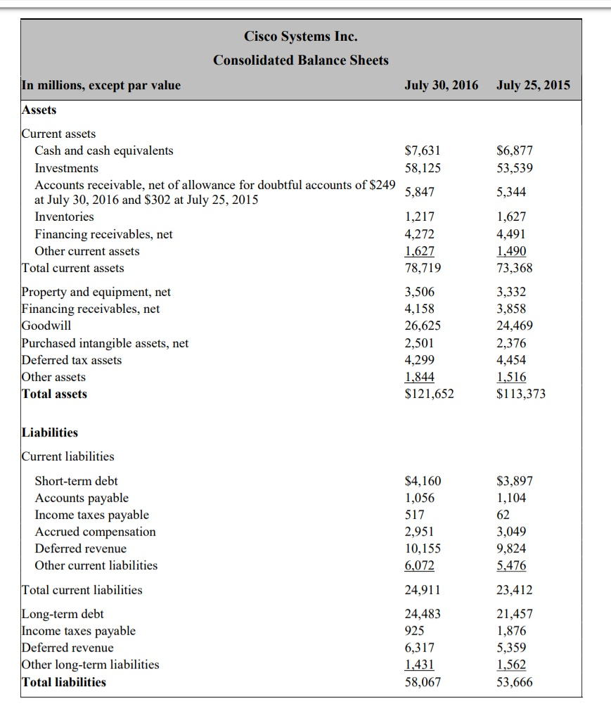 1. Compute net operating assets (NOA) for 2016. 2. | Chegg.com