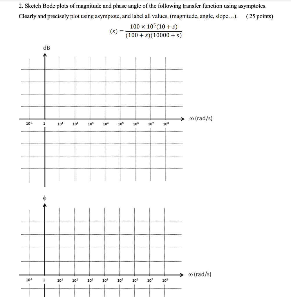 Solved 2. Sketch Bode plots of magnitude and phase angle of | Chegg.com