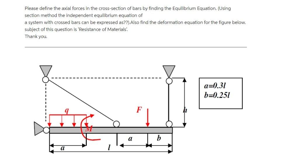 Solved Please define the axial forces in the cross-section | Chegg.com
