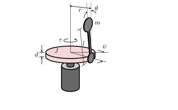 Solved An inverted pendulum on a rotating disk is shown. | Chegg.com