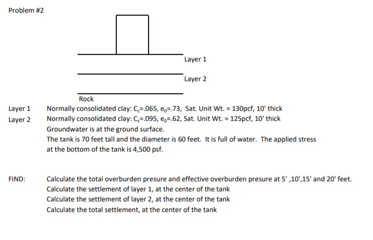 Solved Problem #2 Layer 1 Layer 2 Layer 1 Layer 2 Rock | Chegg.com