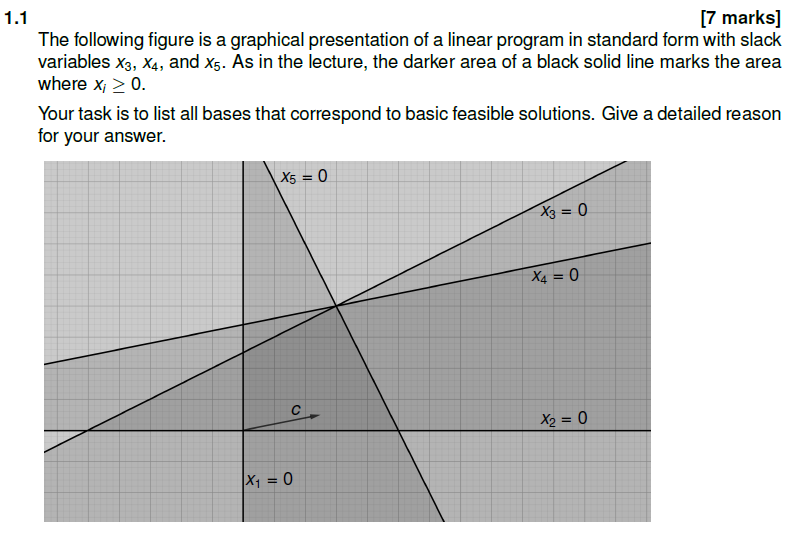 Solved 1.1 [7 marks] The following figure is a graphical | Chegg.com