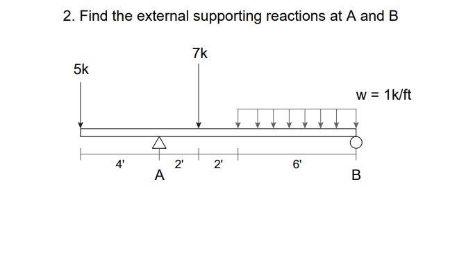 Solved 2. Find the external supporting reactions at A and B | Chegg.com