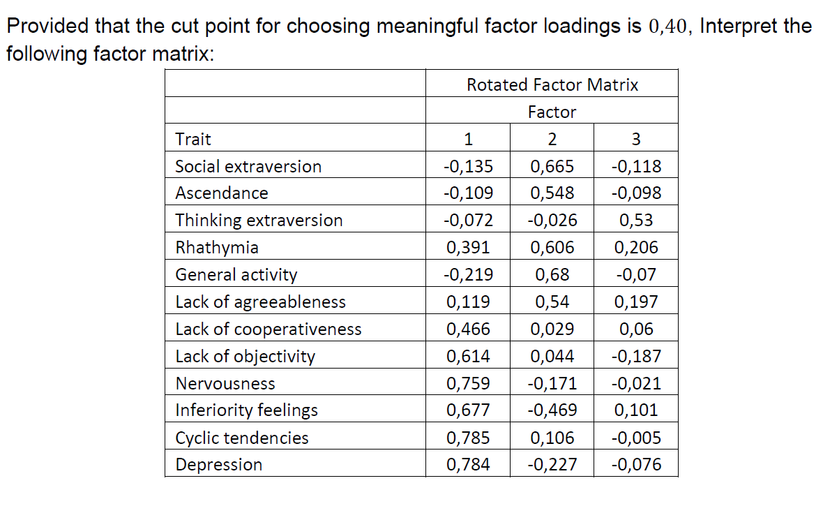 Solved Provided that the cut point for choosing meaningful | Chegg.com