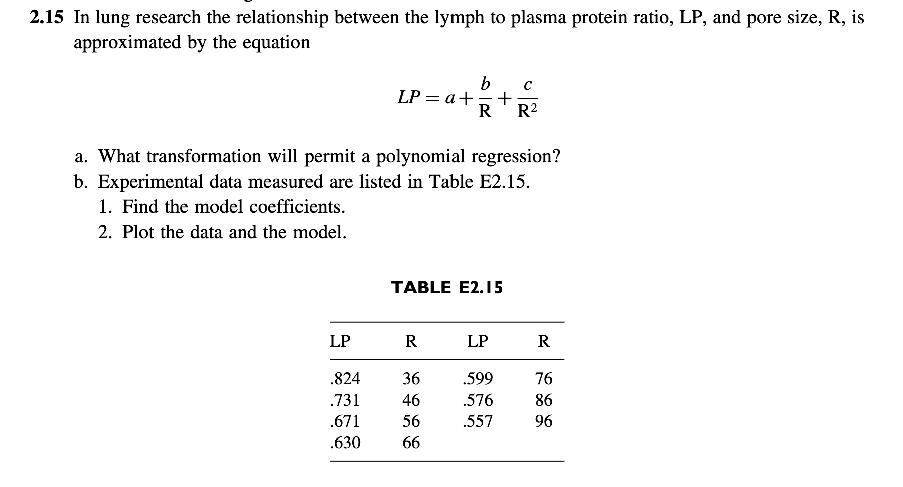 a) Use MATLAB's fit function to fit a curve defined | Chegg.com