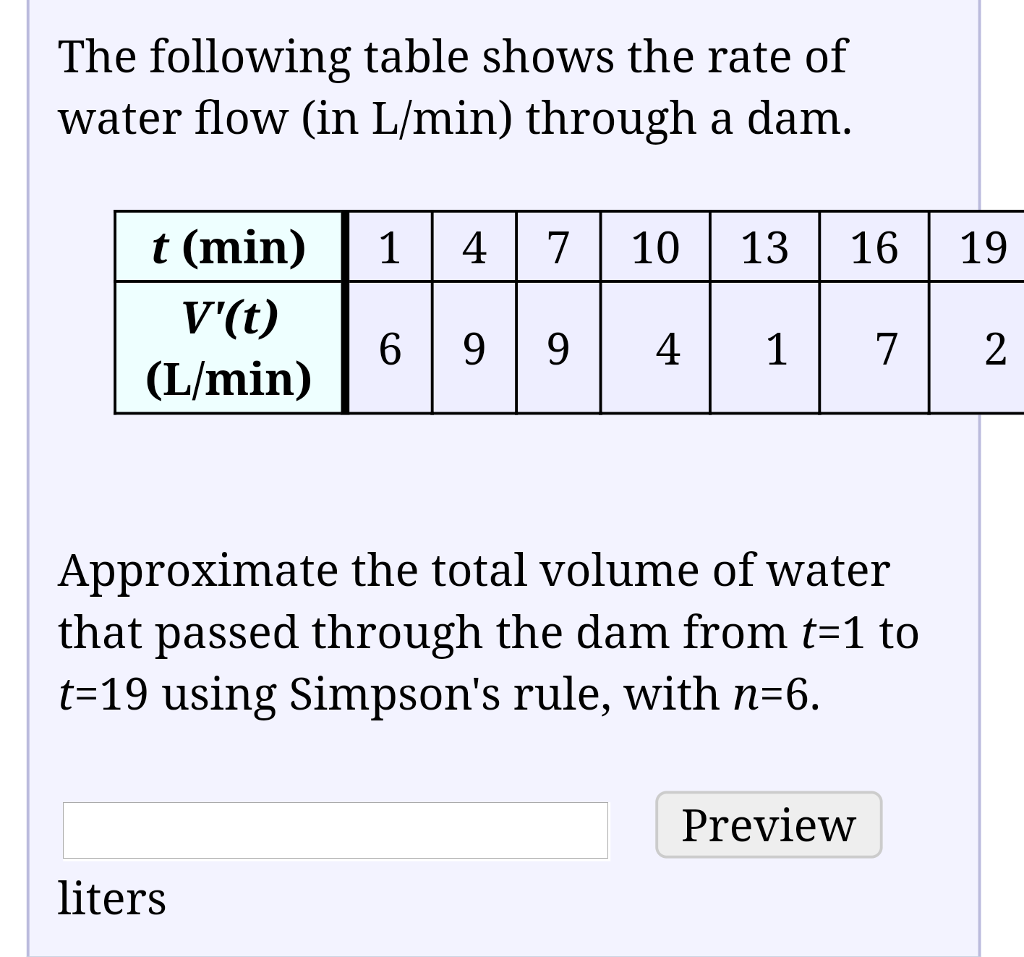 Solved The following table shows the rate of water flow (in | Chegg.com