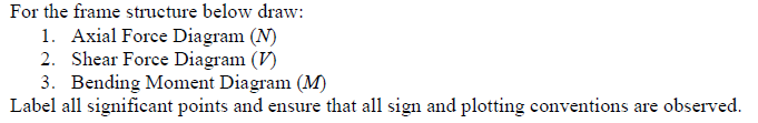 Solved For the frame structure below draw: 1. Axial Force | Chegg.com