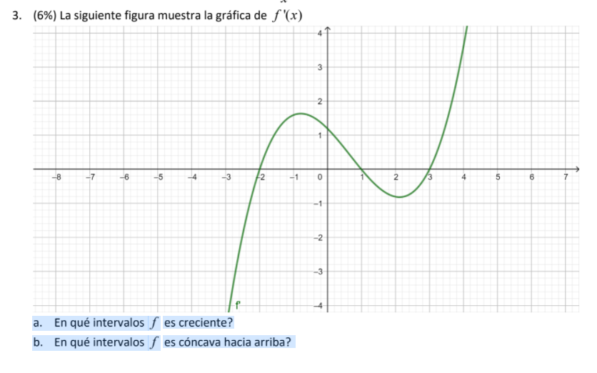 Solved a) to. At what intervals F is it growing? b. At what | Chegg.com