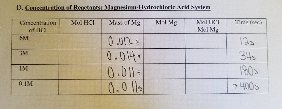 Solved D. Concentration of Reactants: Magnesium-Hydrochloric | Chegg.com