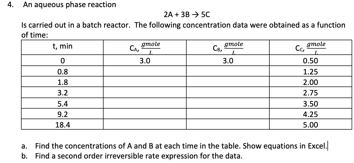 Solved An aqueous phase reaction 2 A+3 B→5C Is carried out | Chegg.com