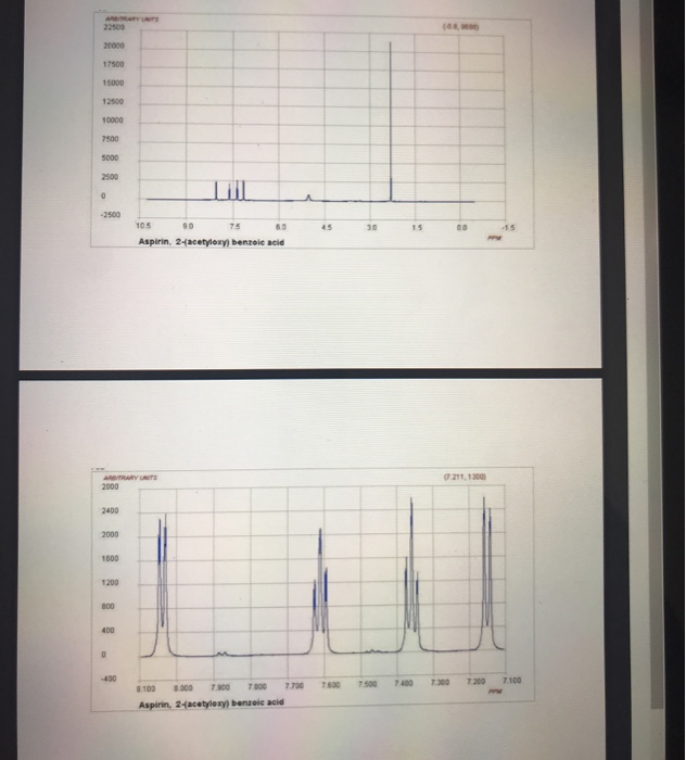 Solved IR of aspirin product Appearance Intensity Inference | Chegg.com