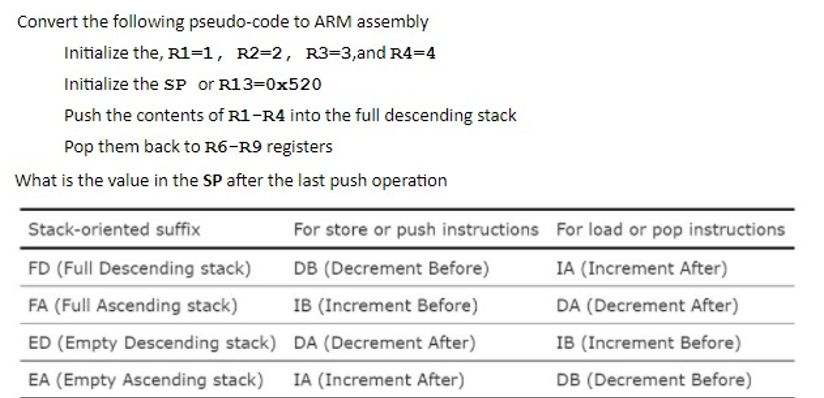 Solved Convert the following pseudo-code to ARM assembly | Chegg.com