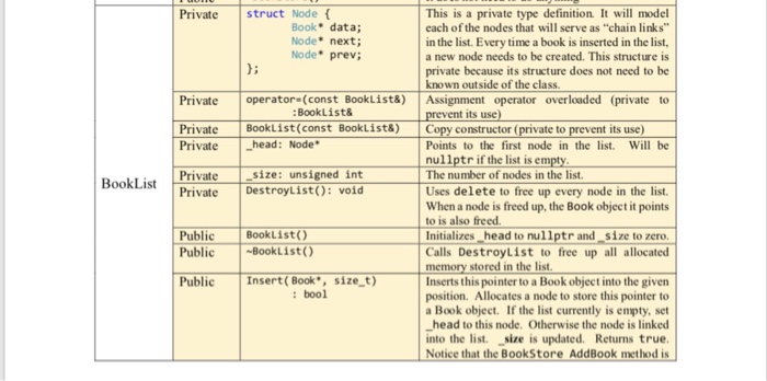 Solved Private struct Node This is a private type | Chegg.com