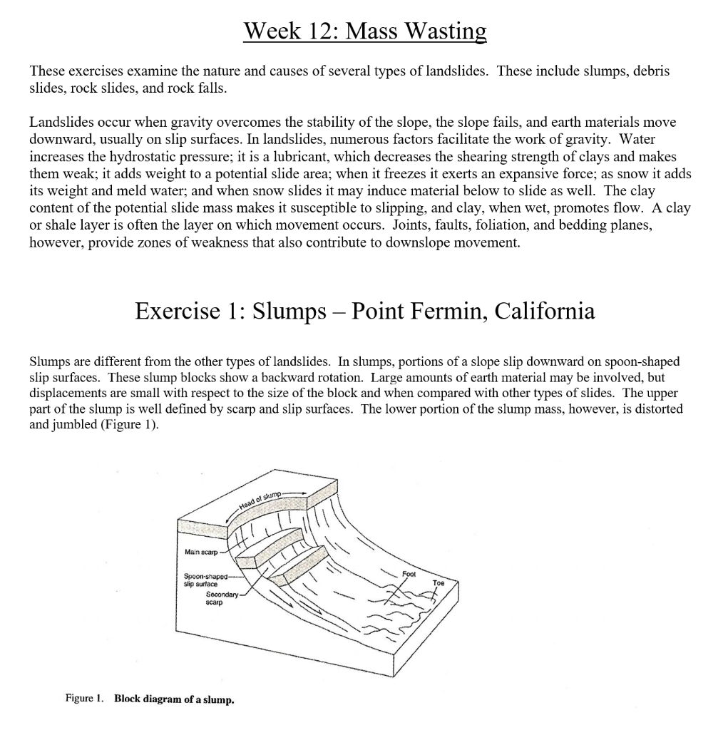 Week 12: Mass Wasting These exercises examine the | Chegg.com
