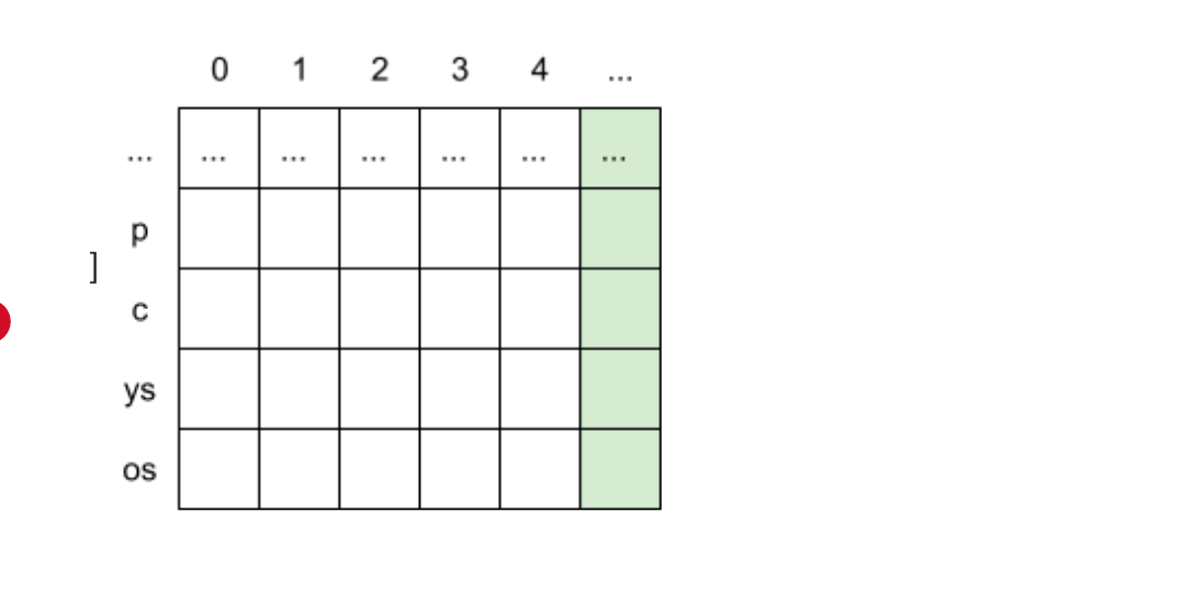 Solved Operating Systems0. Assume that number of processes | Chegg.com