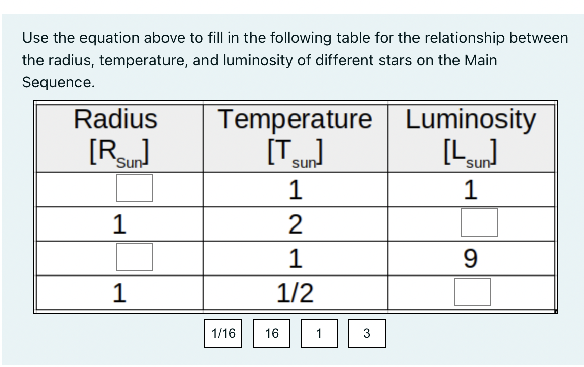 Solved Use the equation above to fill in the following table | Chegg.com