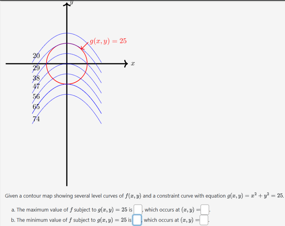 Solved Given a contour map showing several level curves | Chegg.com