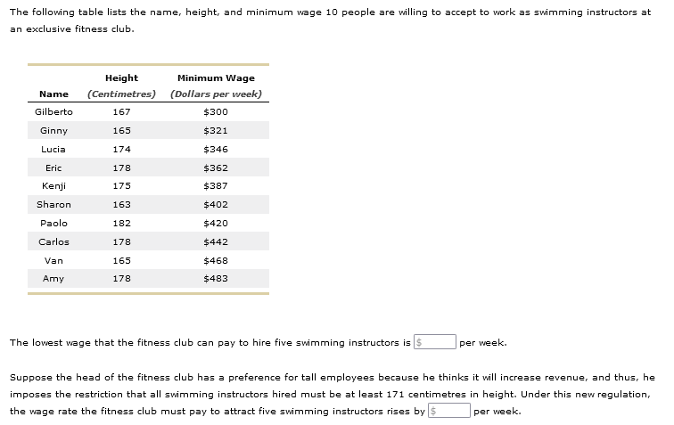 Solved The following table lists the name, height, and | Chegg.com