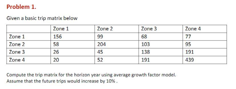 Solved Problem 1. Given a basic trip matrix below Zone 1 | Chegg.com