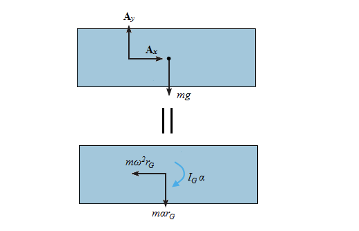 Solved - Part A Learning Goal: To determine the reaction | Chegg.com