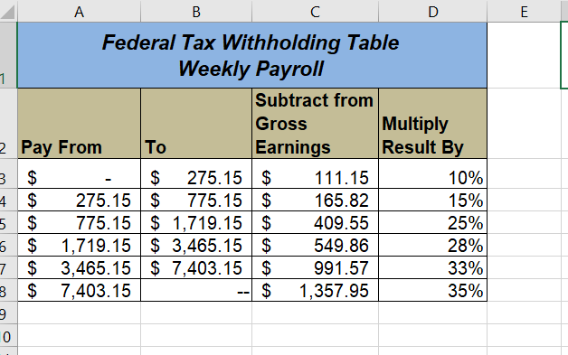 Federal Withholding Tax Table | Cabinets Matttroy