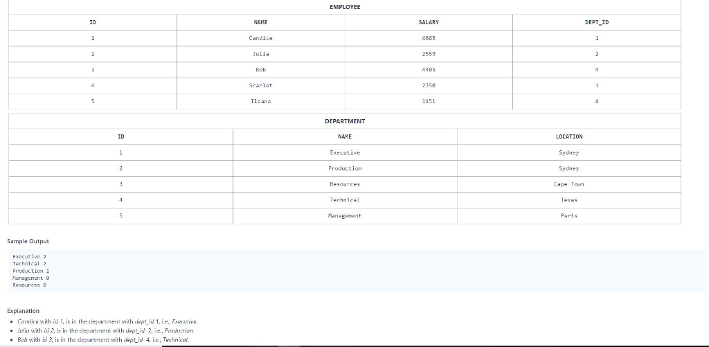 Solved A company stores employee and department information | Chegg.com