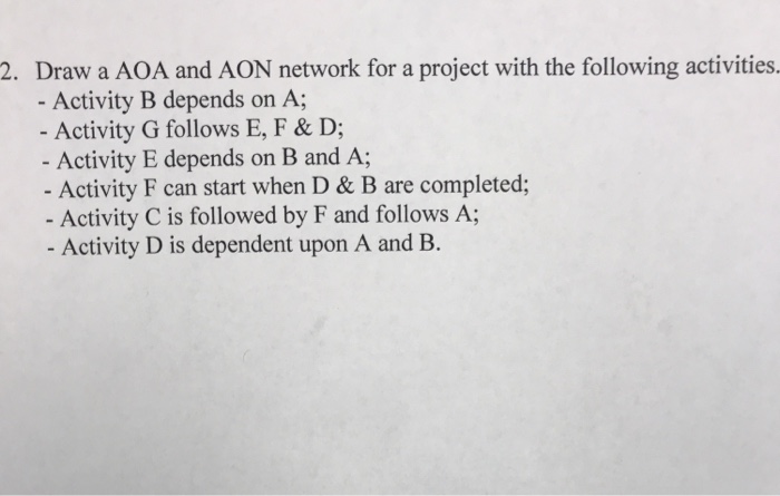 Solved Draw a AOA and AON network for a project with the | Chegg.com