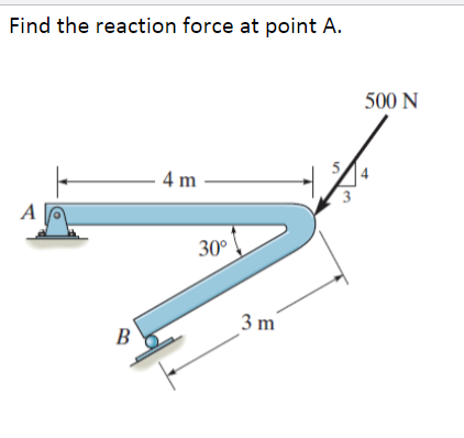 Find the reaction force at point A. | Chegg.com