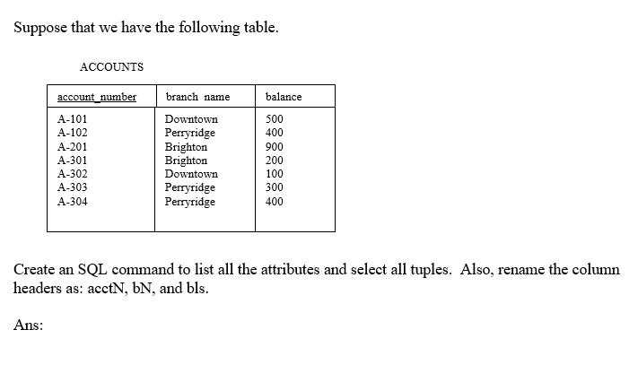 Solved Suppose that we have the following table. ACCOUNTS | Chegg.com